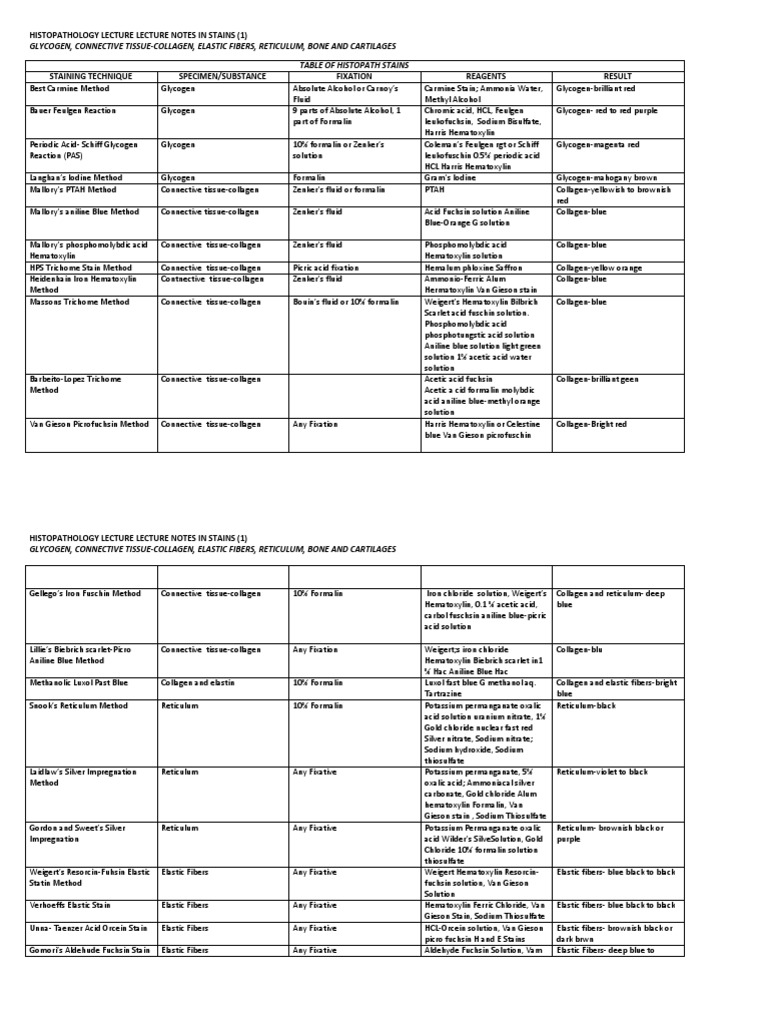 Table Of Histopath Stains 1 Pdf Staining Chemical Compounds