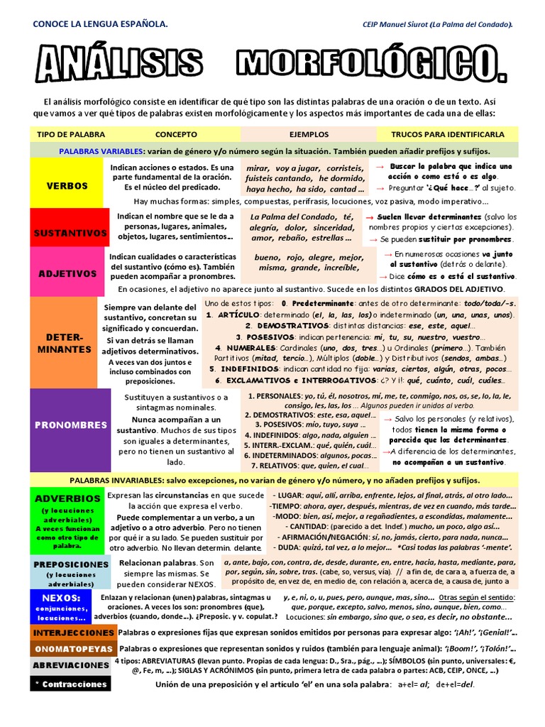 Análisis Morfológico de Palabras | PDF | Adverbio | Adjetivo