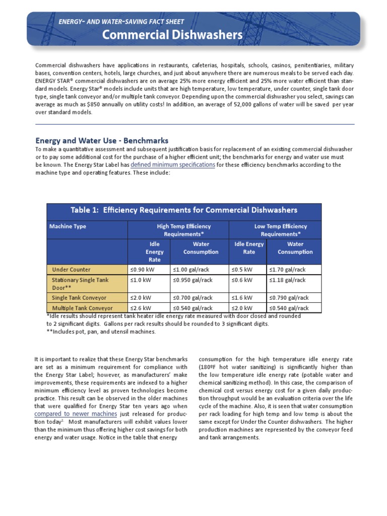Commercial Dishwashers Fact Sheet | PDF | Dishwasher | Water Heating