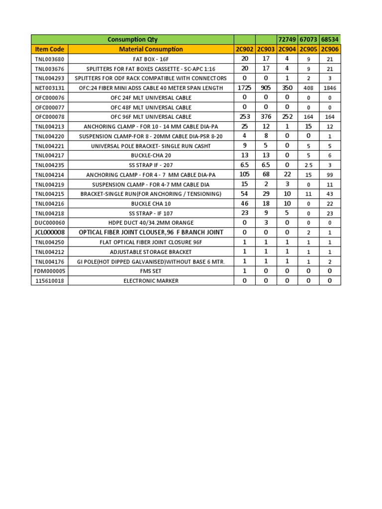 2c9 - MC & SC Details | PDF | Crafts | Optical Fiber