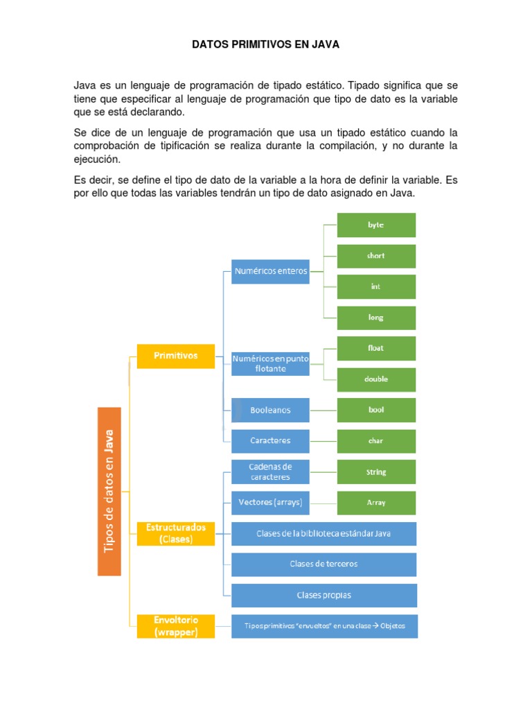 Tipos de datos primitivos en Java: una introducción a byte, short, int ...
