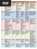 Biderman's Chart of Coercion | PDF | Human Nature | Crime & Violence