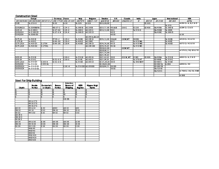 Steel Conversion Table | PDF | La nature