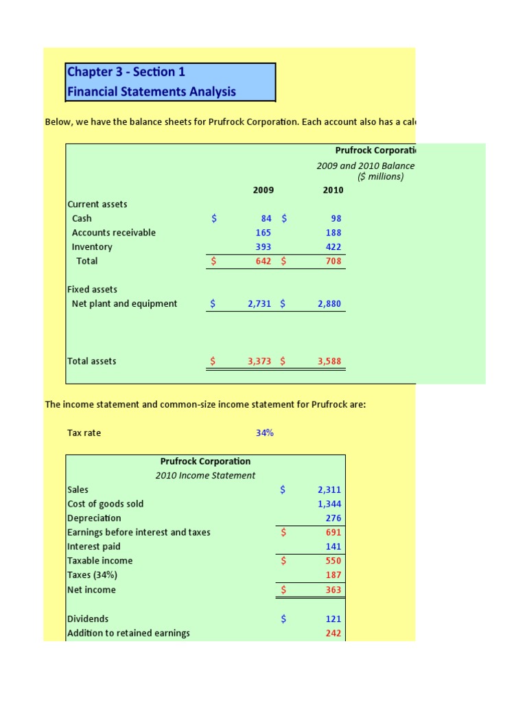 CF Chapter 03 Excel Master | PDF | Balance Sheet | Retained Earnings