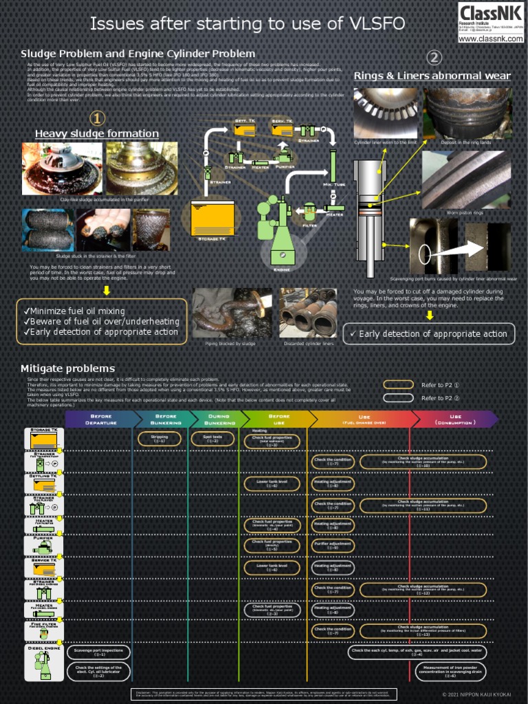 Attachment For Quick Reference Issues After Starting To Use of VLSFO ...