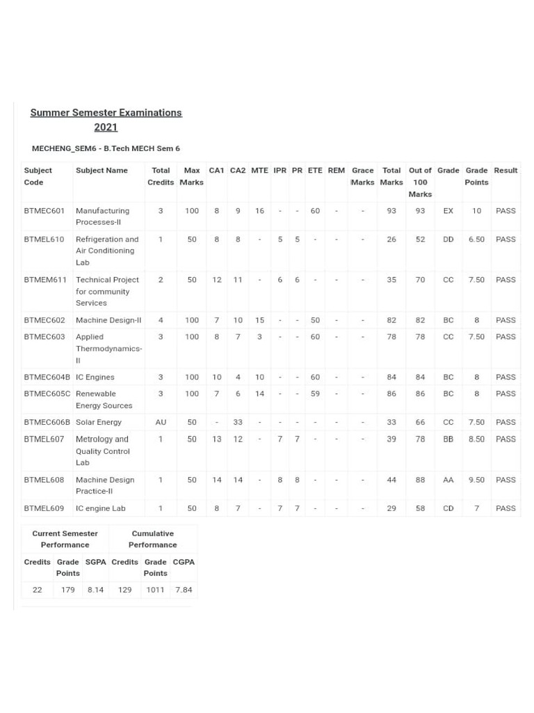Engineering Marksheet PDF 1-6 | PDF