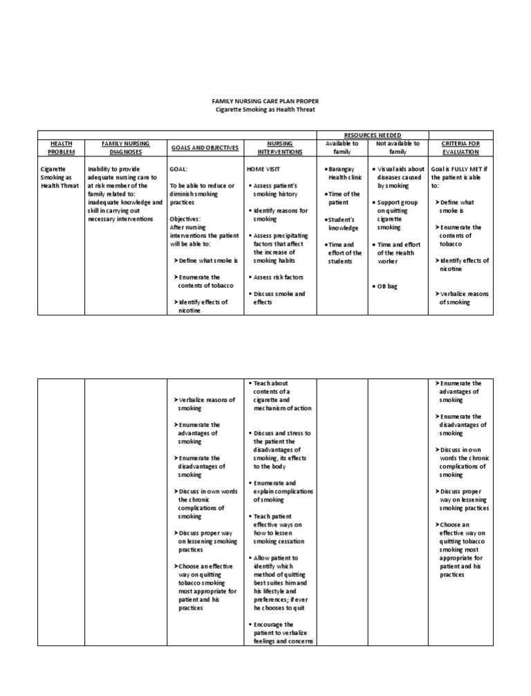 Family Nursing Care Plan Proper Cigarette Smoking As Health Threat ...