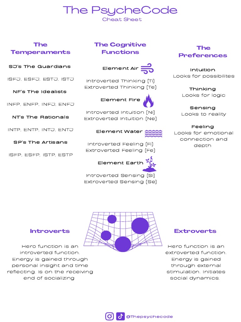 The Cognitive Functions The Temperaments The Preferences: Cheat Sheet | PDF | Extraversion And ...