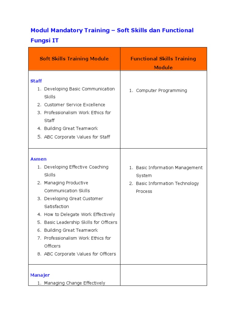 Matriks Training Information Technology | PDF