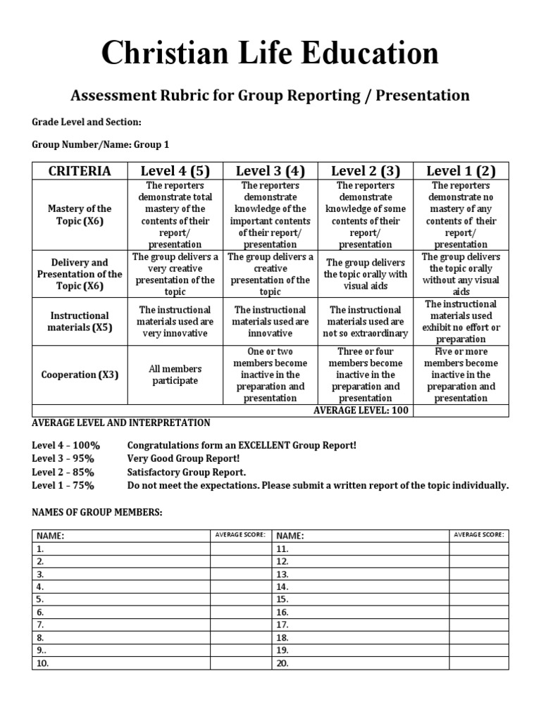 Group Presentation Assessment Rubric | PDF | Rubric (Academic) | Cognition