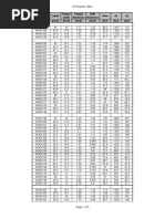 Wide Flange Beam Dimensions Chart | PDF | Mechanics | Classical Mechanics