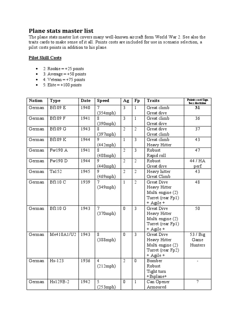 Plane Stats Master List: Pilot Skill Costs | PDF | Consolidated B 24 ...