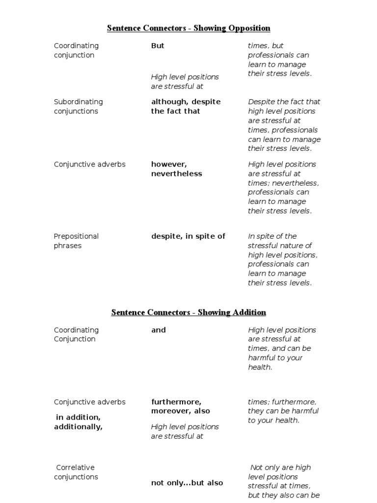 Sentence Connectors - Showing Opposition: Coordinating Conjunction ...