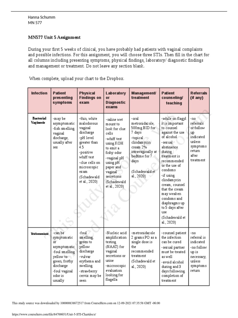 This Study Resource Was: MN577 Unit 5 Assignment | PDF | Human ...