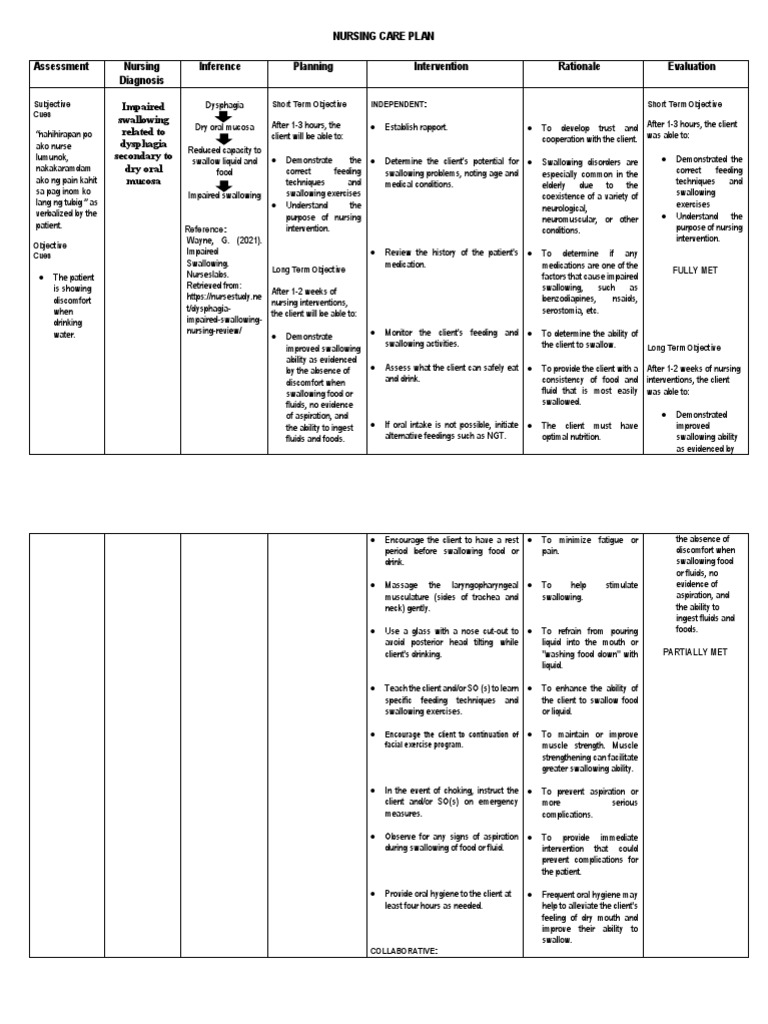 Impaired Swallowing Related To Dysphagia Secondary To Dry Oral Mucosa ...
