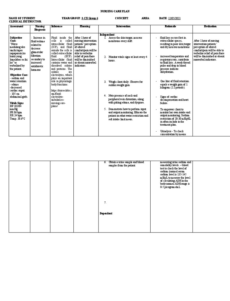 NCP 2 | PDF | Dehydration | Edema