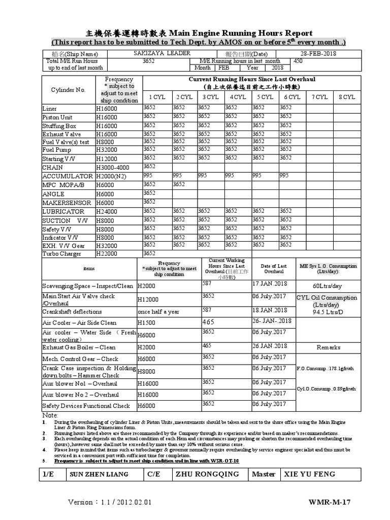Main Engine Running Hours Report: (This Report Has To Be Submitted To ...