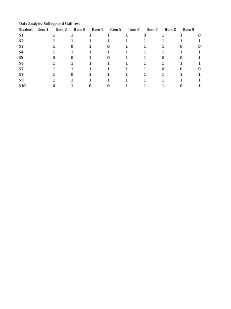 Mue 3340 Quiz Data Analysis | PDF