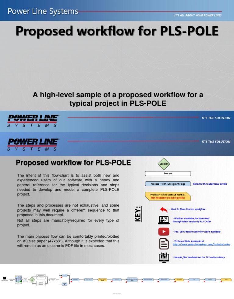 Proposed Workflow For PLS-POLE: Power Line Systems | PDF | Buckling | Wood