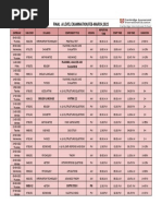 SikaFlex PG 470 - TDS (Formerly MasterSeal PG 470) | PDF | Concrete | Building Engineering