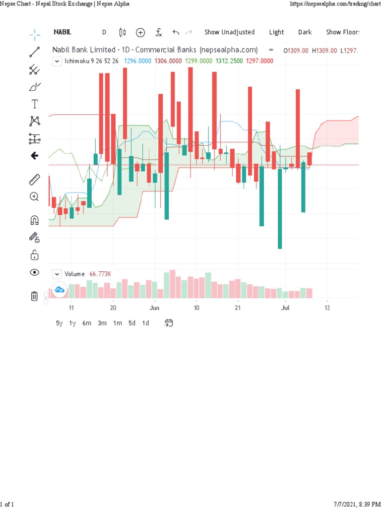 Nepse Chart - Nepal Stock Exchange Nepse Alpha | PDF