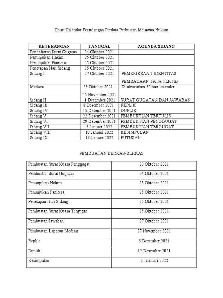 Court Calendar Perkara Perdata Perbuatan Melawan Hukum | PDF