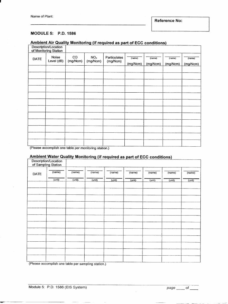 Self Monitoring Report | PDF