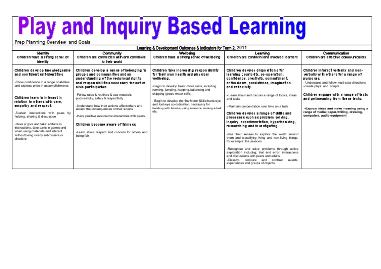 Term Overview For Blog | PDF | Learning | Well Being