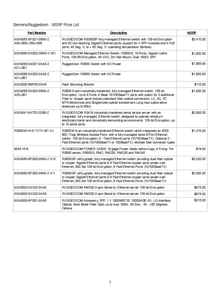 Siemens/Ruggedcom - MSRP Price List: Part Number Description MSRP | PDF ...