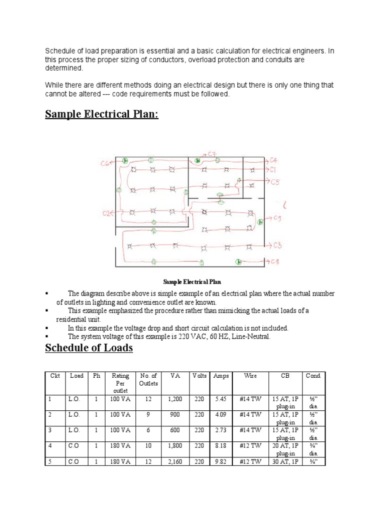 Schedule of Load Preparation Is Essential and A Basic Calculation For ...