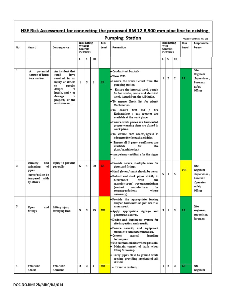 Risk Assesment For Connecting The Existing Pipe To Pump Station | PDF ...