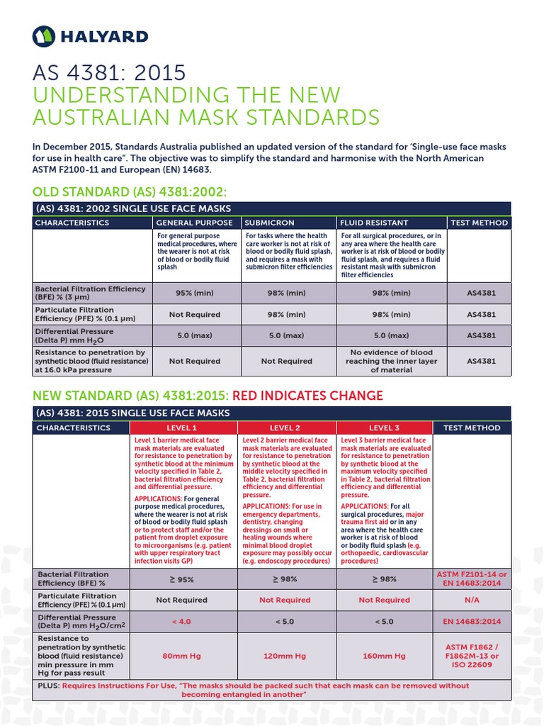 As 4381: 2015 Understanding The New Australian Mask Standards | PDF ...