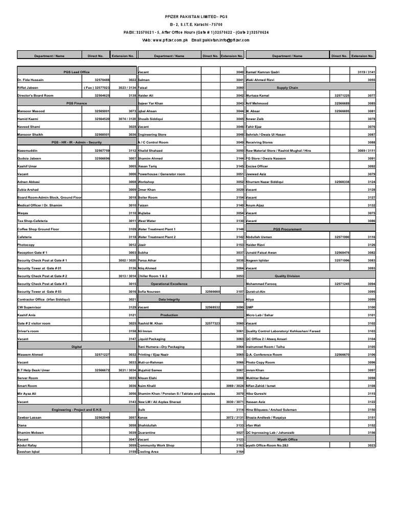 PABX Ext List of PGS 2021 | PDF