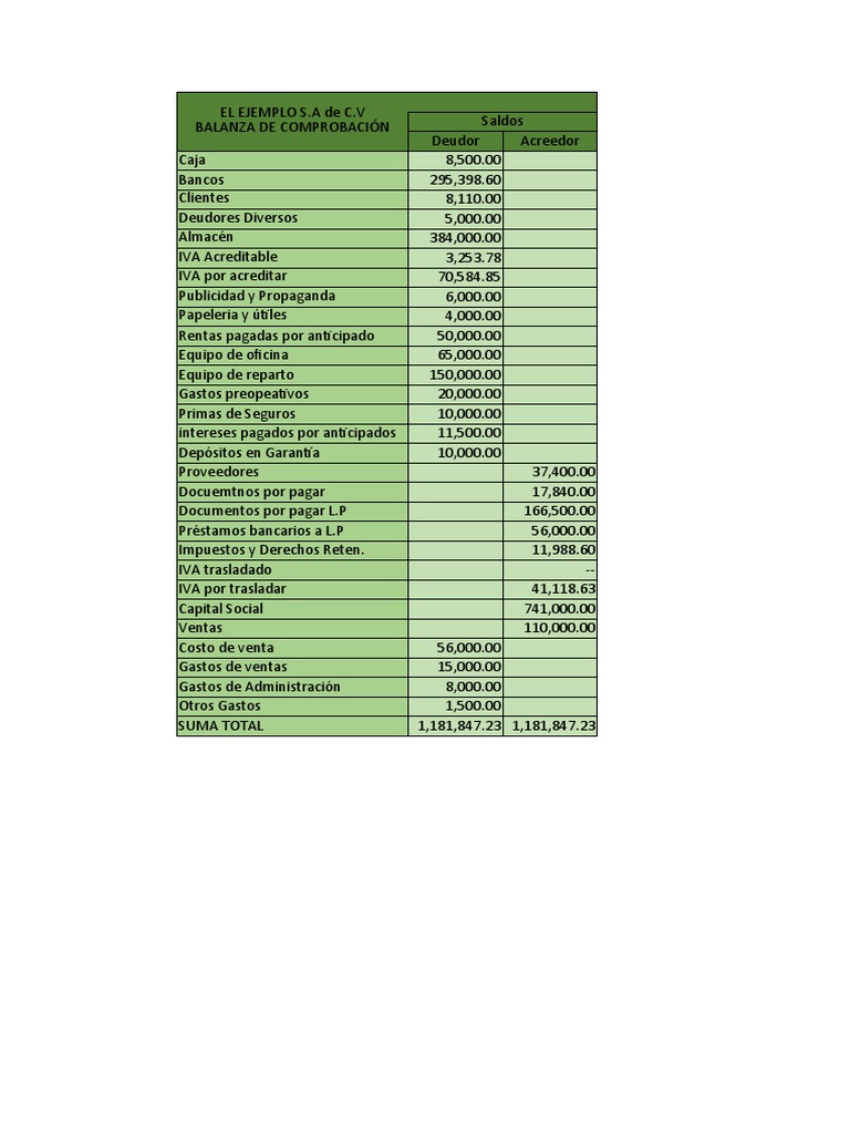 Colin Garcia Fernando Alberto - U4A1 | PDF | Contabilidad | Bancos