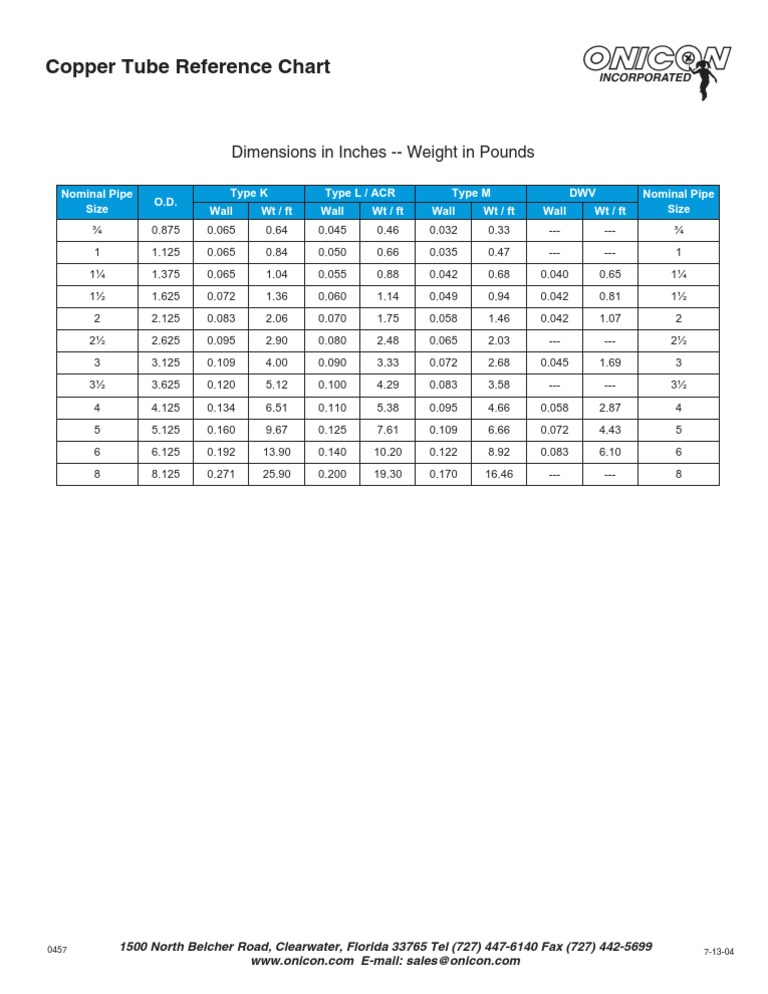 Copper Tube Specs for Engineers | PDF