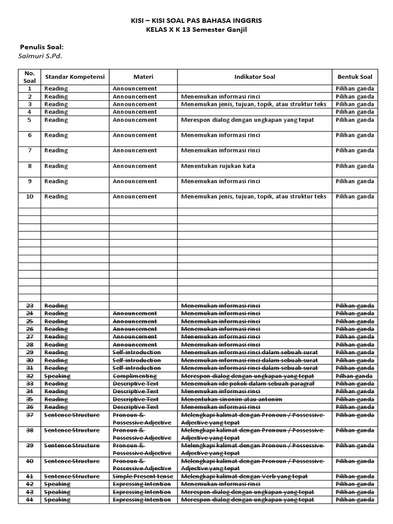 Kisi-Kisi Soal PAS Bahasa Inggris Kelas 10-Panduandapodik - Id | PDF
