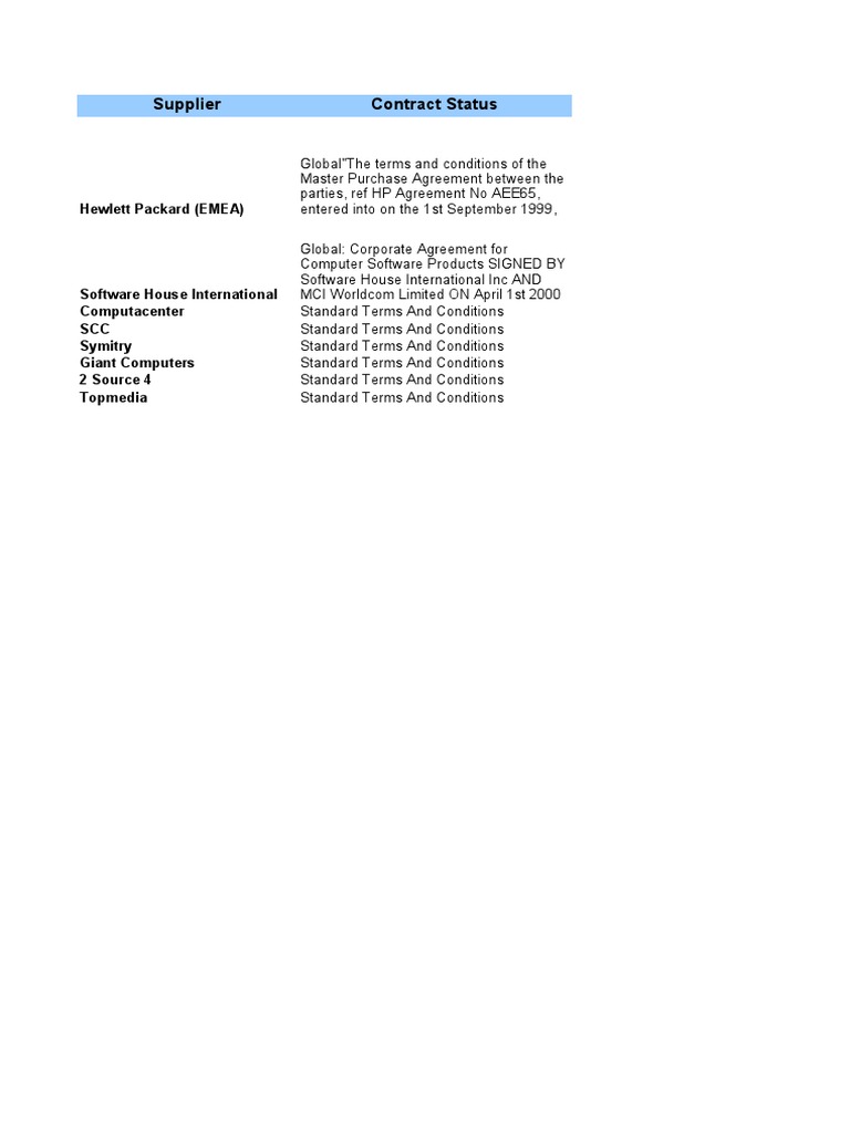 IT Vendor Contracts | PDF | Hewlett Packard | Dell