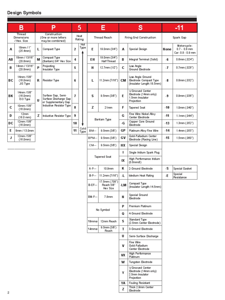 NGK Heat Range | PDF | Electrical Components | Electromagnetism