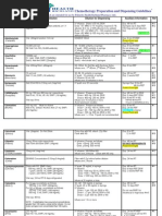 Chemotherapy Prep & Stability Guide | PDF | Intravenous Therapy ...