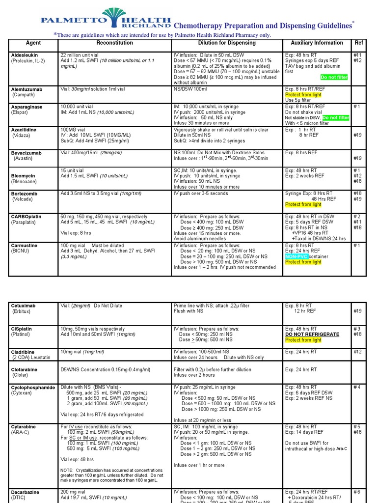 Chemotherapy Preparation Guidelines | PDF | Chemotherapy | Pharmacy