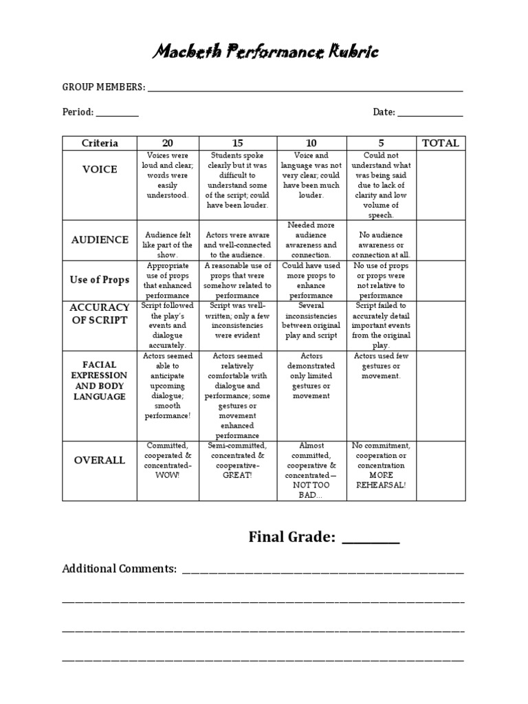 Macbeth Performance Rubric: Final Grade | PDF | Gesture | Human ...