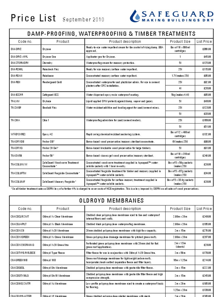 Safeguard Price List | Debit Card | Credit Card