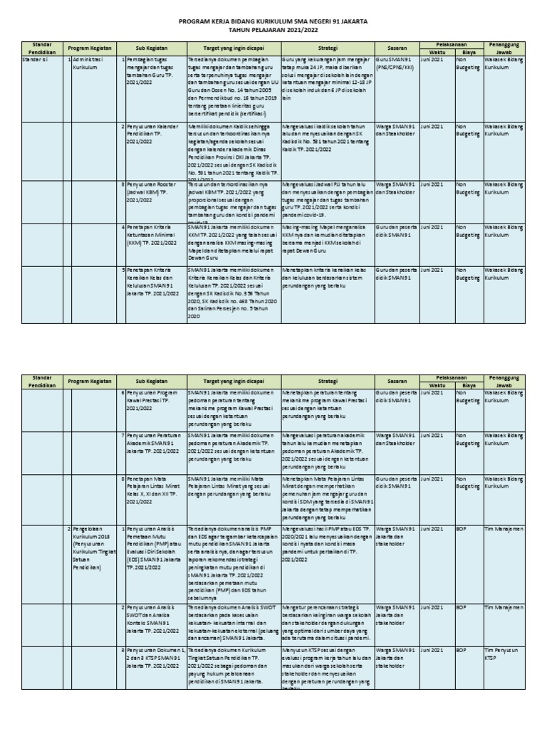ANALISIS PROGRAM KERJA | PDF