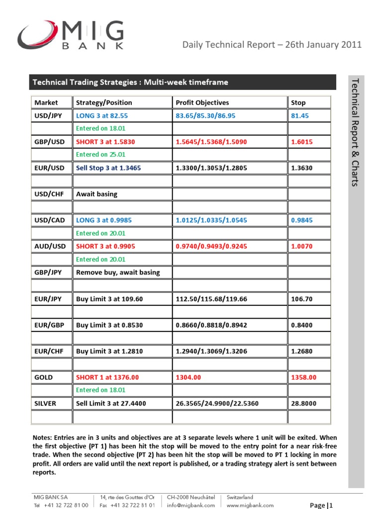 Technical Trading Strategies: Multi-Week Timeframe: Daily Technical Report - 26th January 2011 ...