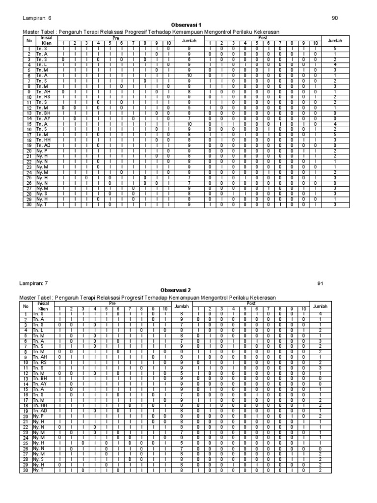 Master Tabel Observasi | PDF
