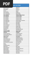 Scientific Names of Forest Trees | PDF
