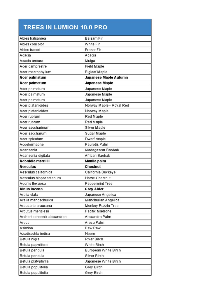 Trees in Lumion 10.0 Pro Guide | PDF | Oak | Pine