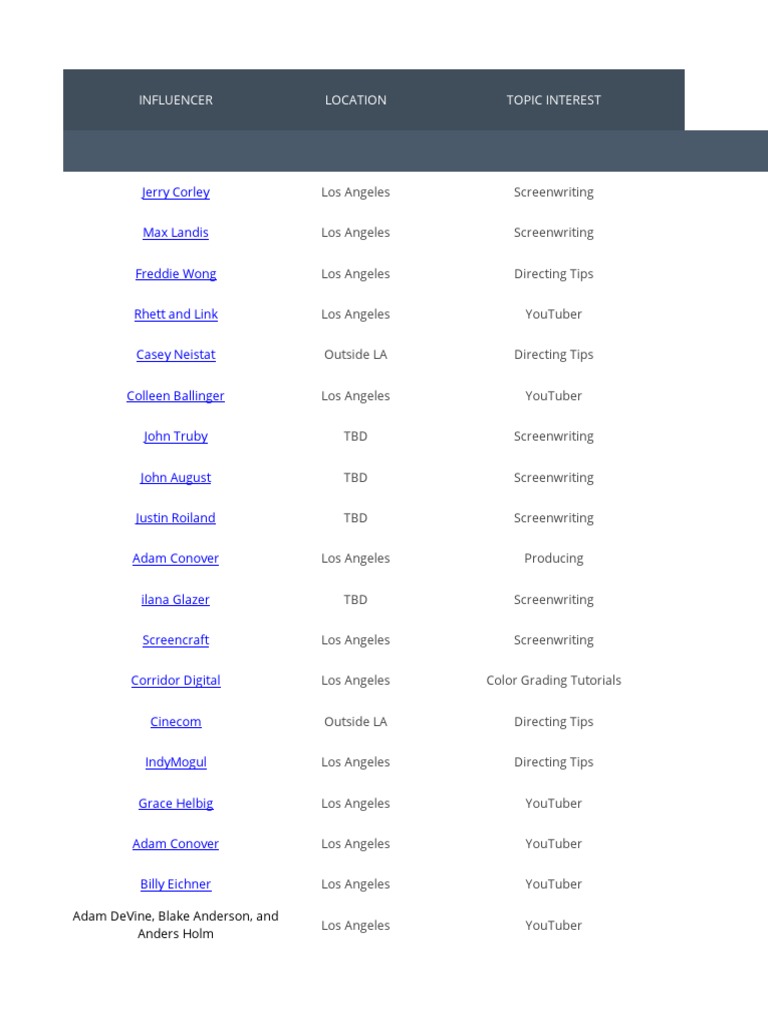 Pilot Story Structure Worksheet But Therefore StudioBinder 1 | PDF ...