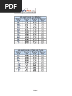Tabela de Equivalencias Din para Iso PDF | PDF