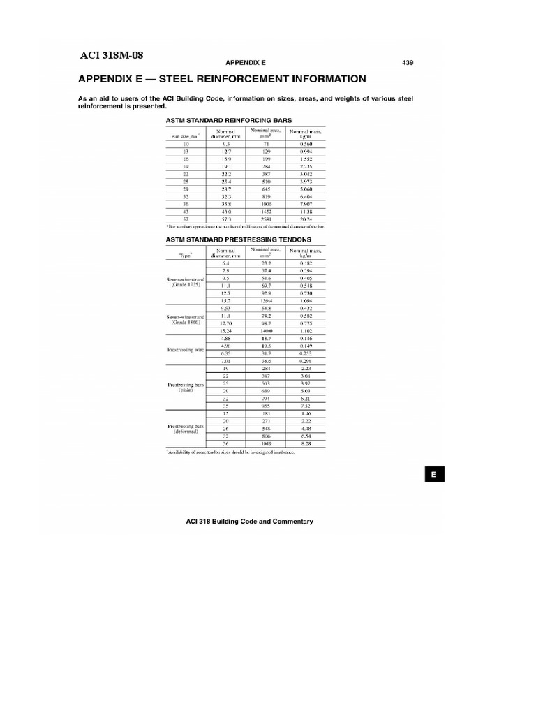ACI 318M Standards Overview | PDF | Technology & Engineering